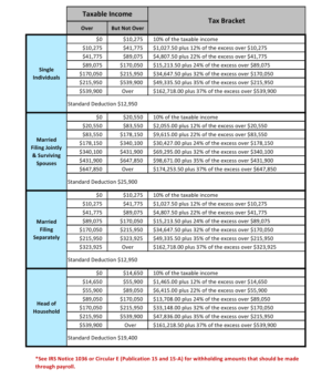 Federal Personal Income Tax Rates | Schedule 1 | Haefele Flanagan